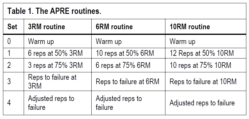 Autoreguliertes Training #2 – APRE | Wissen ist Kraft